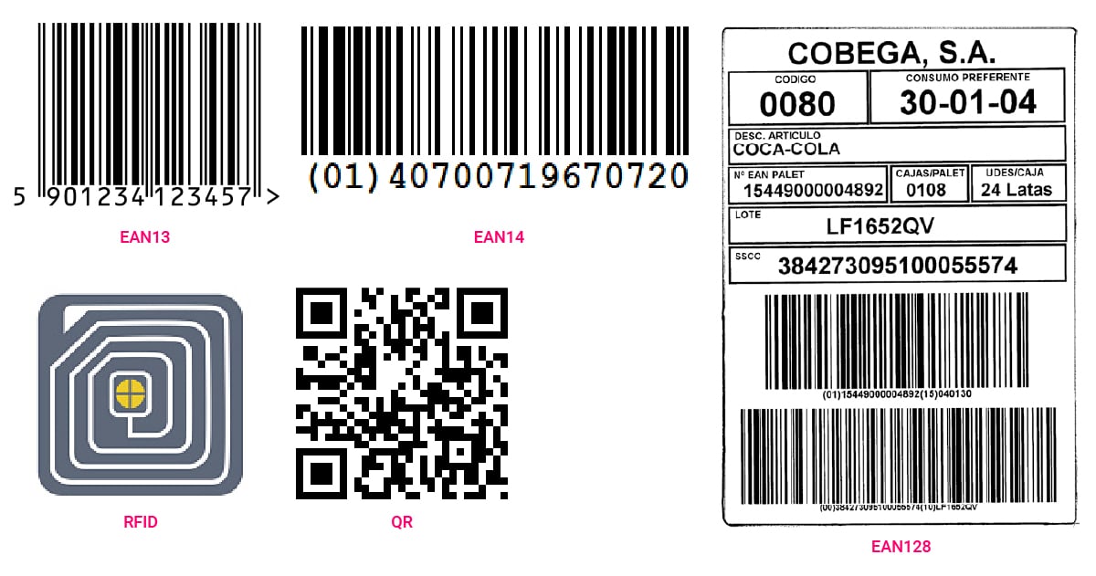 Digitalización de procesos: controles calidad/seguridad alimentaria ...